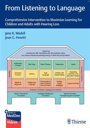 From Listening To Language Comprehensive Intervention To Maximize ...