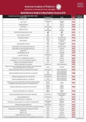 Quick Reference Guide To Coding Pediatice Vaccines 2018, Pediatrics ...